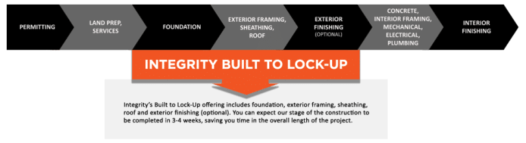 Residential - Integrity