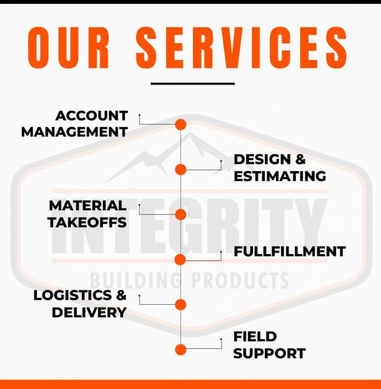 Professional Building Material Services | Integrity