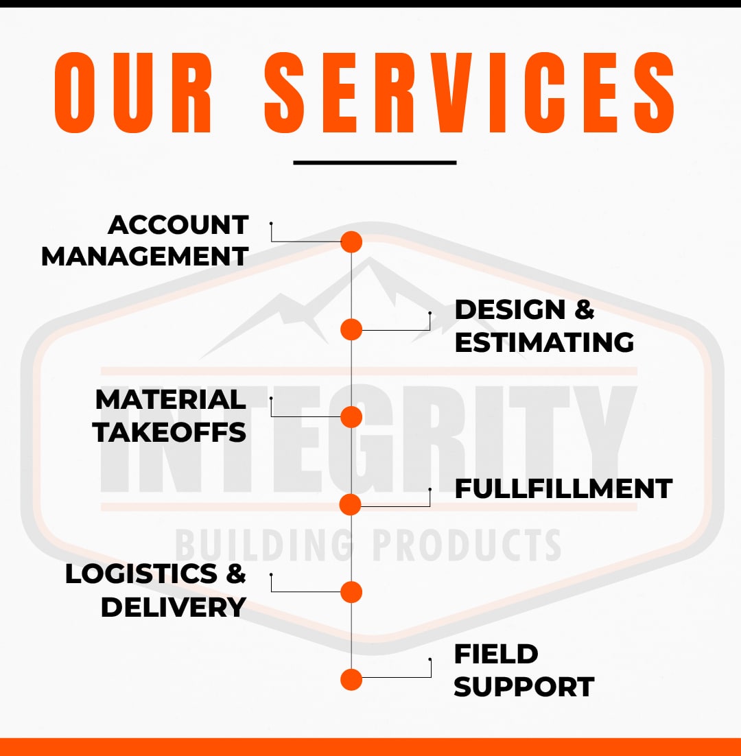 Professional Building Material Services | Integrity