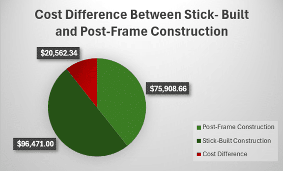 Alternate Homebuilding Method | Integrity Built