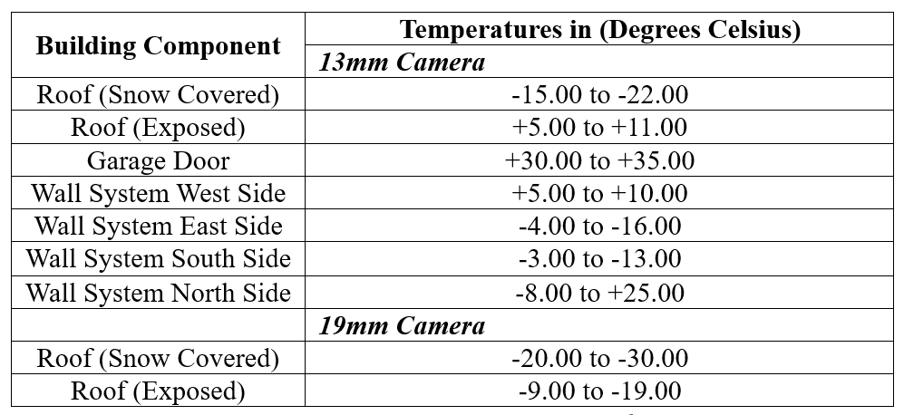 Analysis and Estimate for an Economical Residential Structure Using Alternative Building ...
