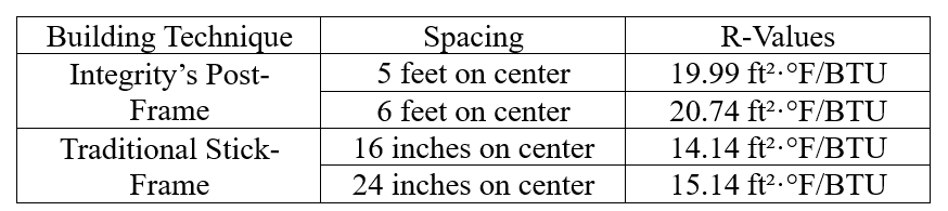 Analysis and Estimate for an Economical Residential Structure Using ...