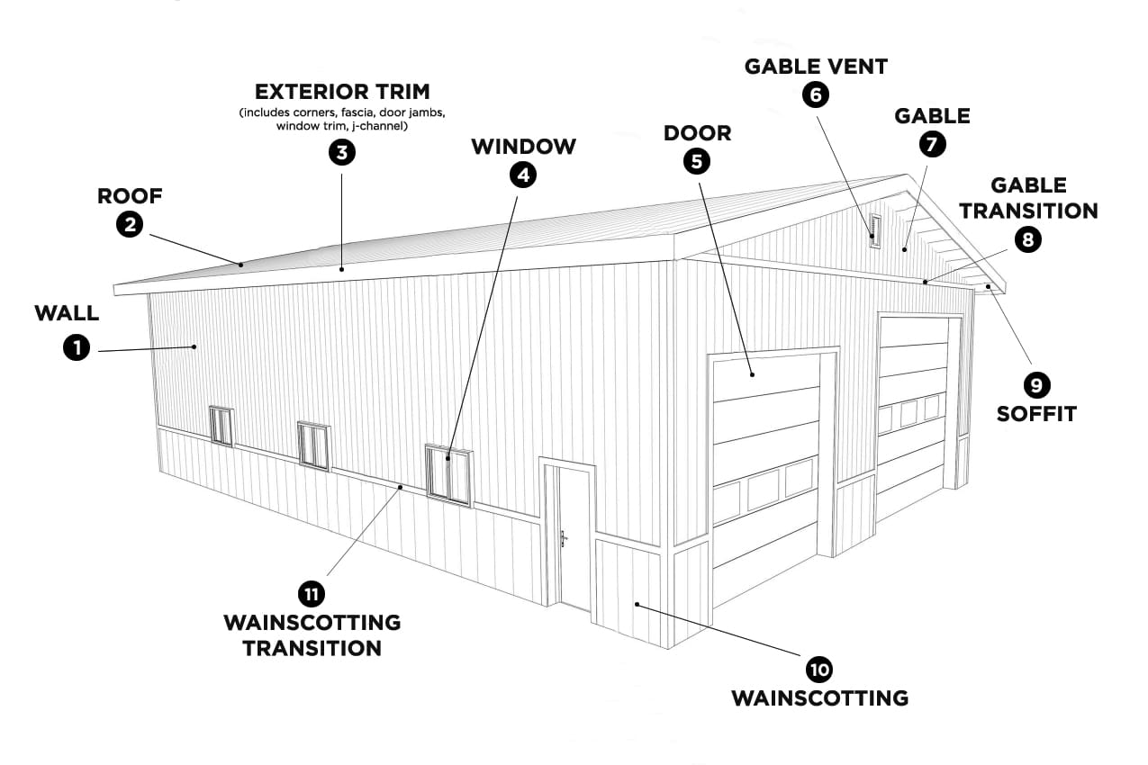 Metal Cladding for Post-Frame Buildings | Integrity Post Structures